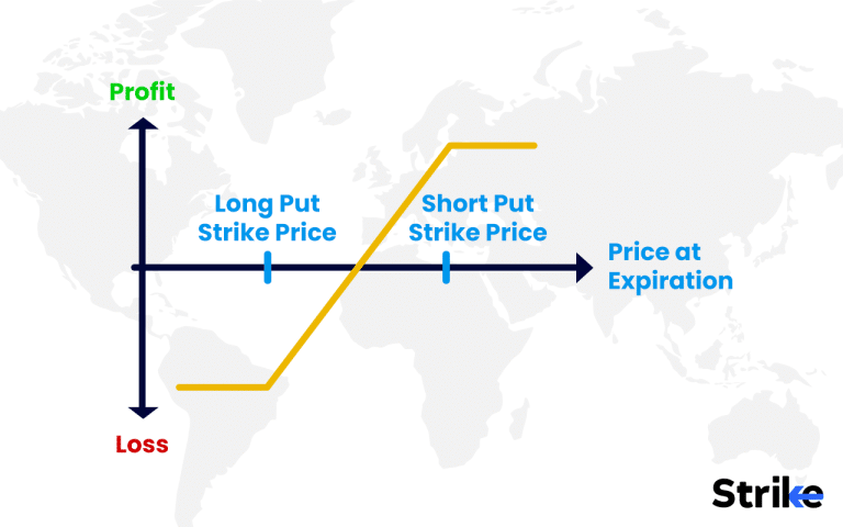 Calendar Spread: Overview, Example, Uses, Trading Guide, P&L, Risks