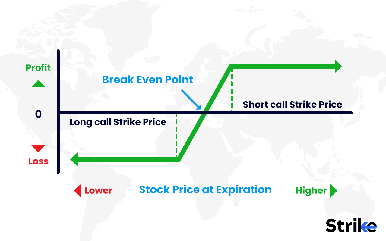 Credit Spread: Overview, Example, Uses, Trading Guide, P&L, Risks