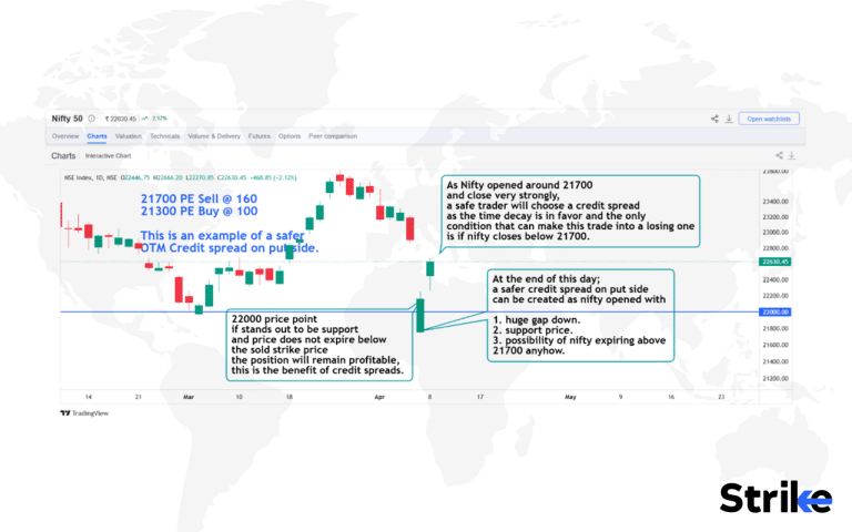 Credit Spread: Overview, Example, Uses, Trading Guide, P&L, Risks