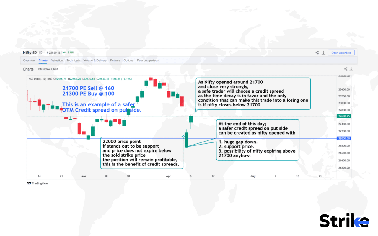 Credit Spread: Overview, Example, Uses, Trading Guide, P&L, Risks