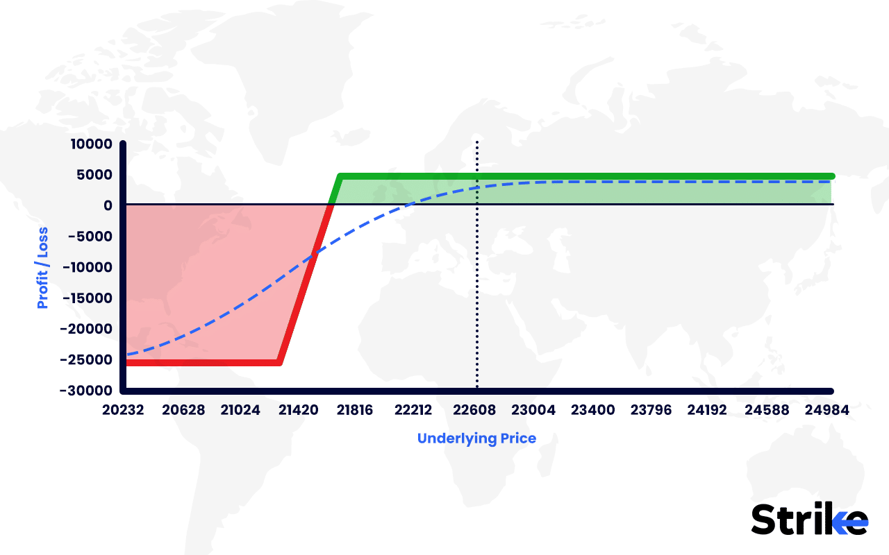 Credit Spread: Overview, Example, Uses, Trading Guide, P&L, Risks