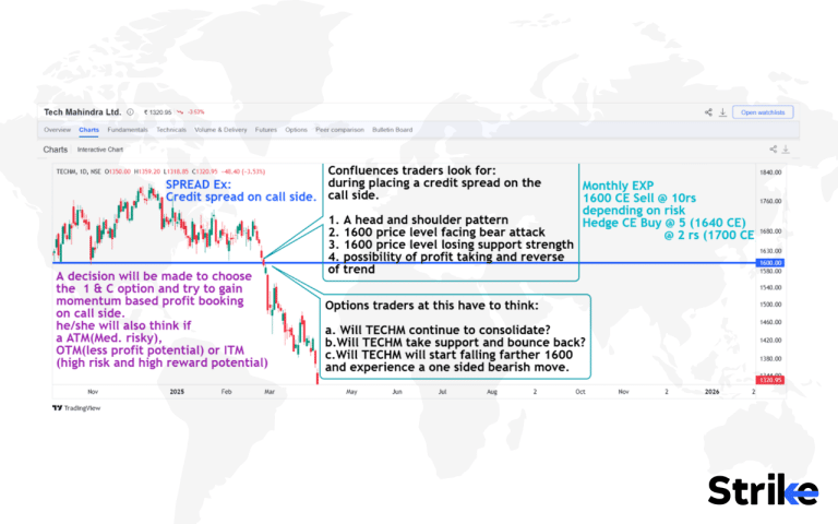 Credit Spread: Overview, Example, Uses, Trading Guide, P&L, Risks