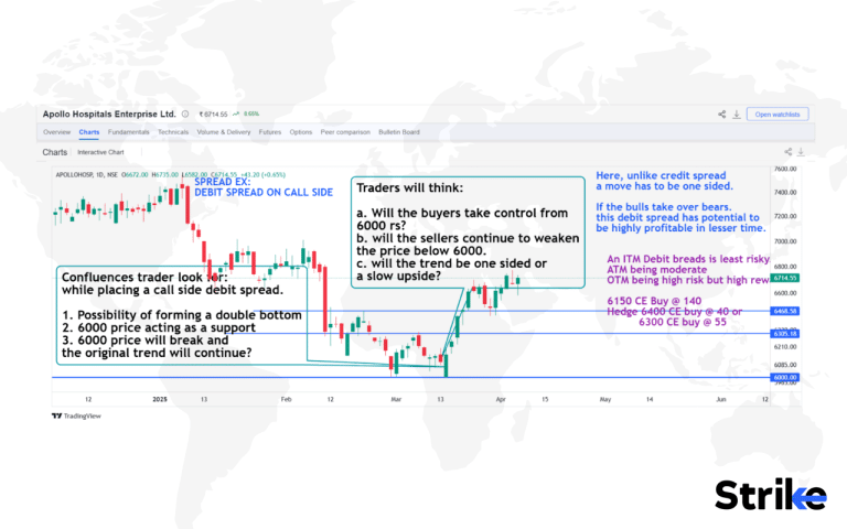 Debit Spread: Overview, Example, Uses, Trading Guide, P&L, Risks