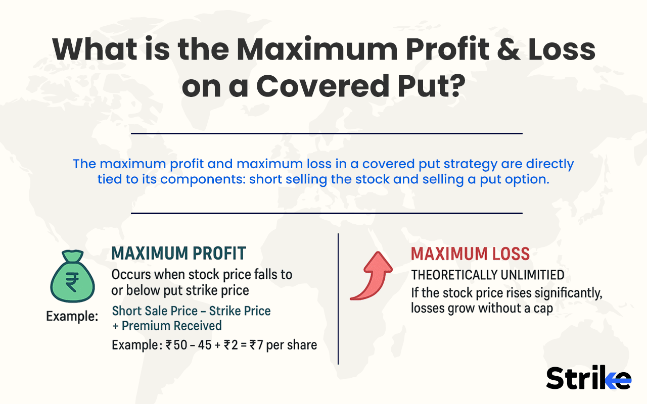 Covered Put: Overview, Uses, Example, Risks, Profitability