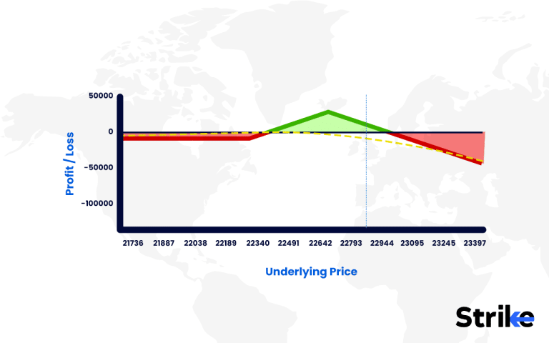 Ratio Spread: Overview, Calculation, Types, Trading Guide, P&L, Risks