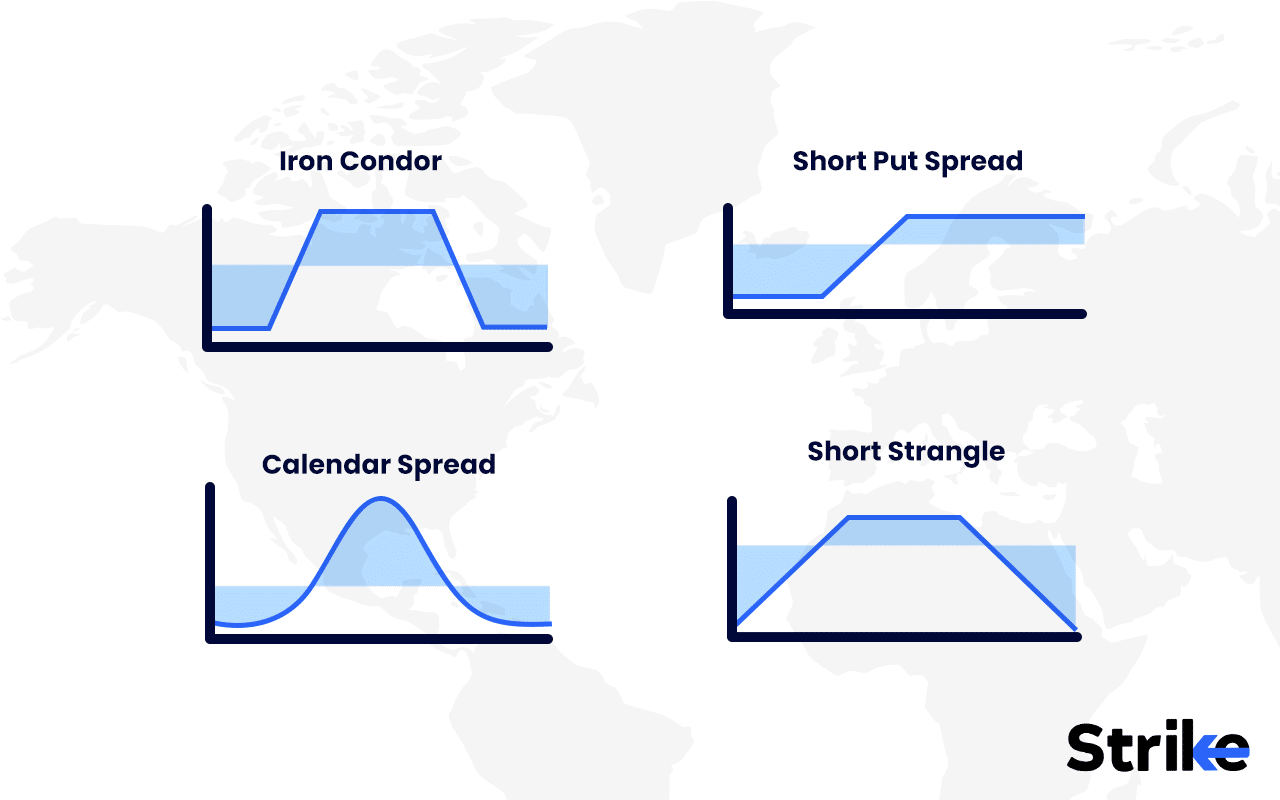 Short Put Condor: Overview, Example, Uses, Trading Guide, P&L, Risks