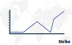 Ladder Option Strategy: Overview, Uses, How to Trade, P&L, Risks