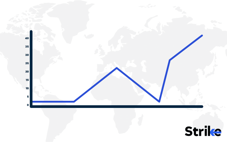 Ladder Option Strategy: Overview, Uses, How to Trade, P&L, Risks