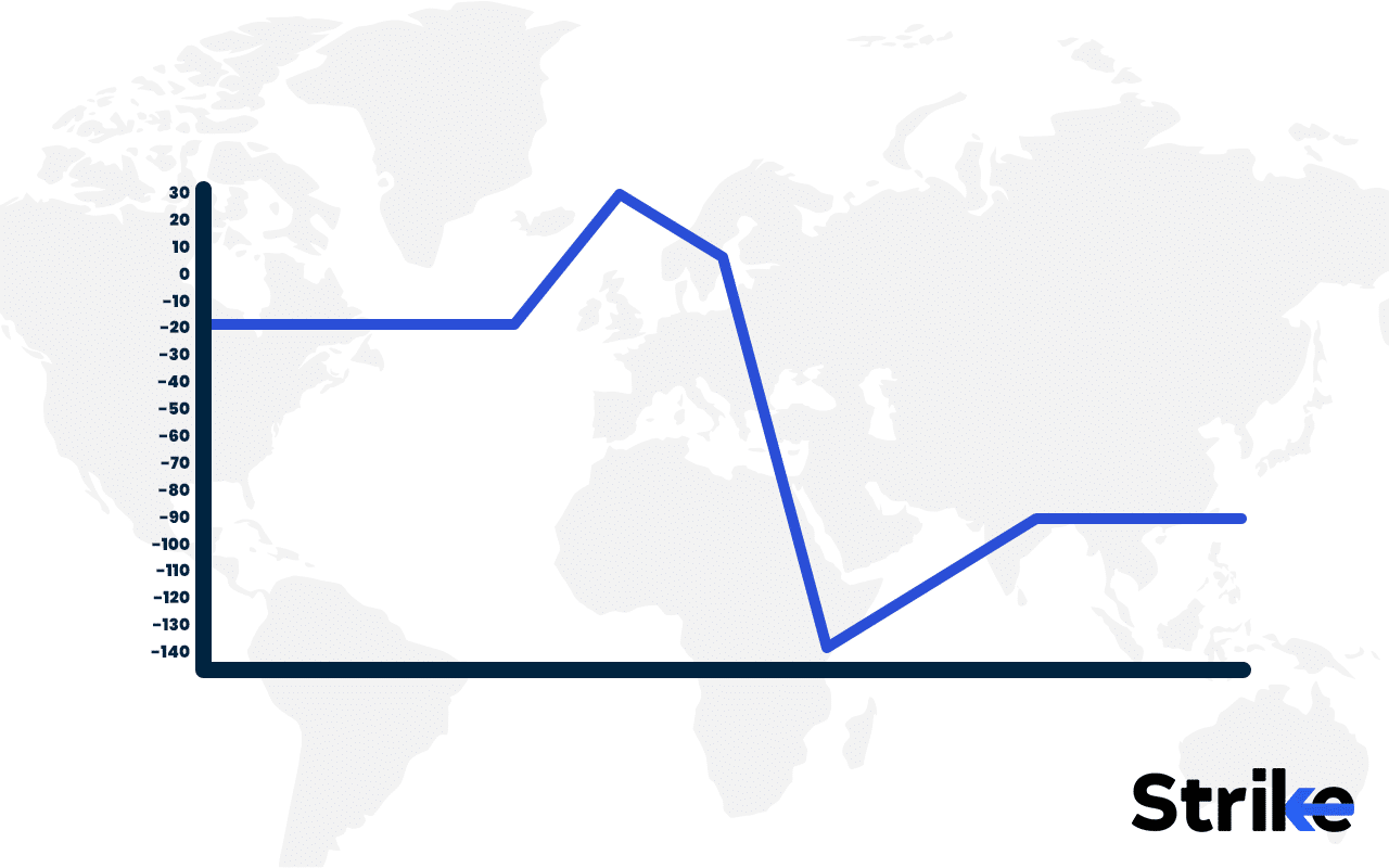 Ladder Option Strategy: Overview, Uses, How to Trade, P&L, Risks