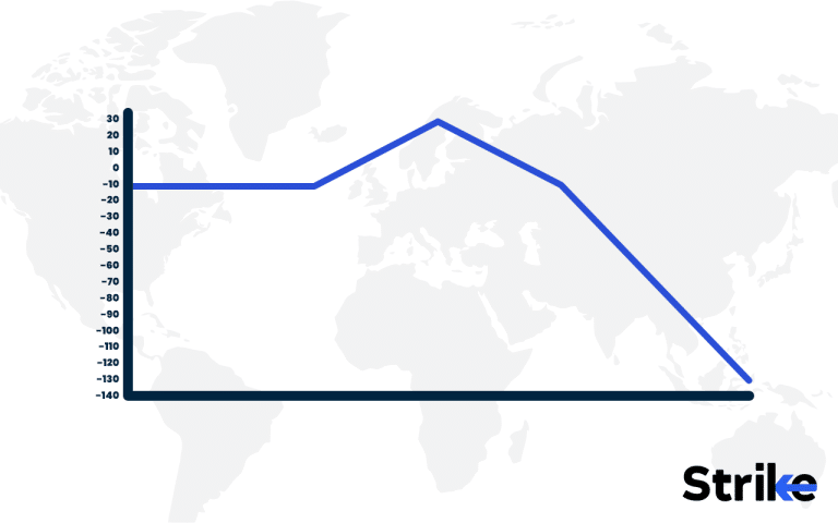 Ladder Option Strategy: Overview, Uses, How to Trade, P&L, Risks