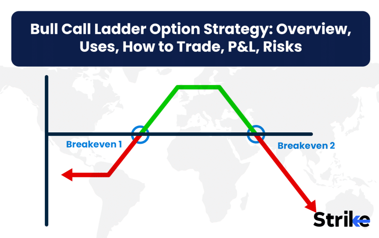 Know Sure Thing (KST): Definition, How it Works, Calculations, Trading ...