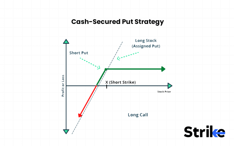 24 Options Income Strategies for Consistent & Safe Profit Generation