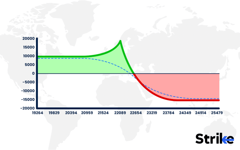 Options Spread Strategy: Overview, Types, Example, Uses, Trading Guide ...