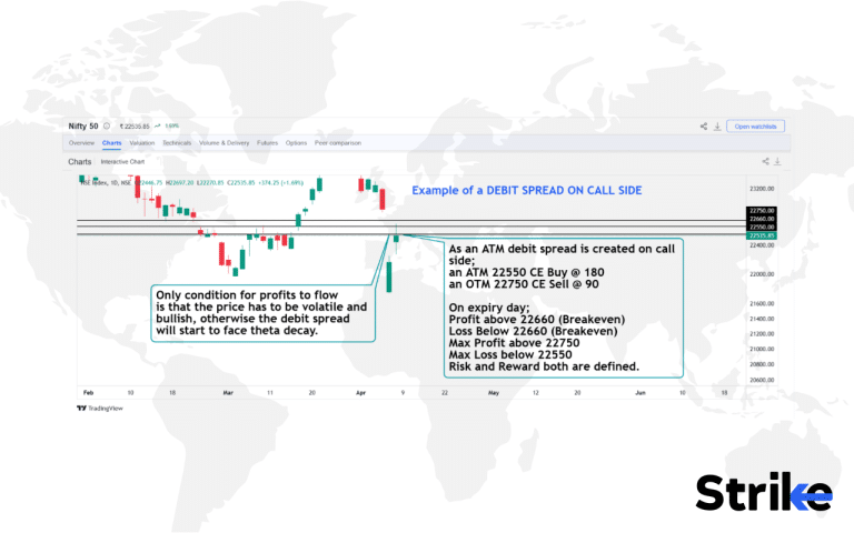 Options Spread Strategy: Overview, Types, Example, Uses, Trading Guide ...