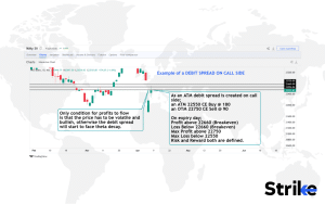Options Spread Strategy: Overview, Types, Example, Uses, Trading Guide ...