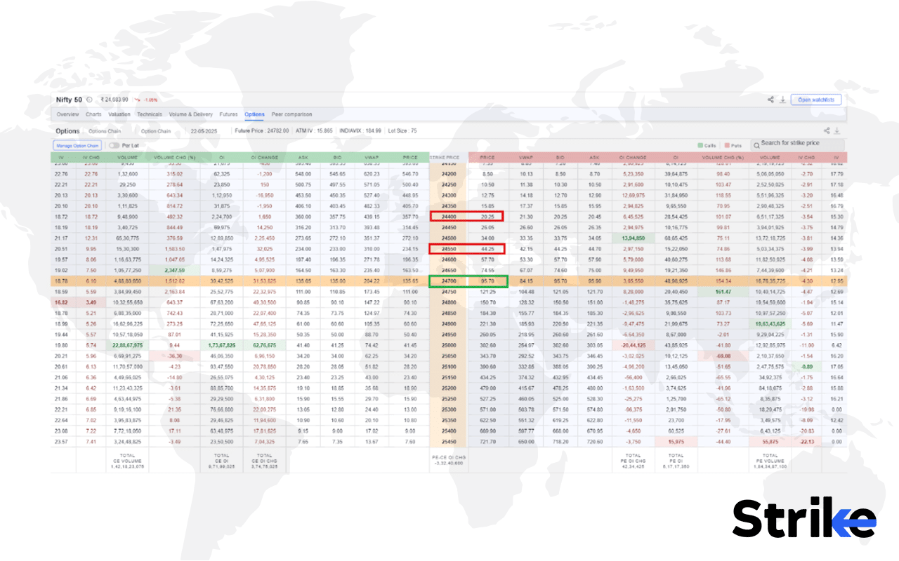 Bear Put Ladder: Overview, Uses, How to Trade, P&L, Risks