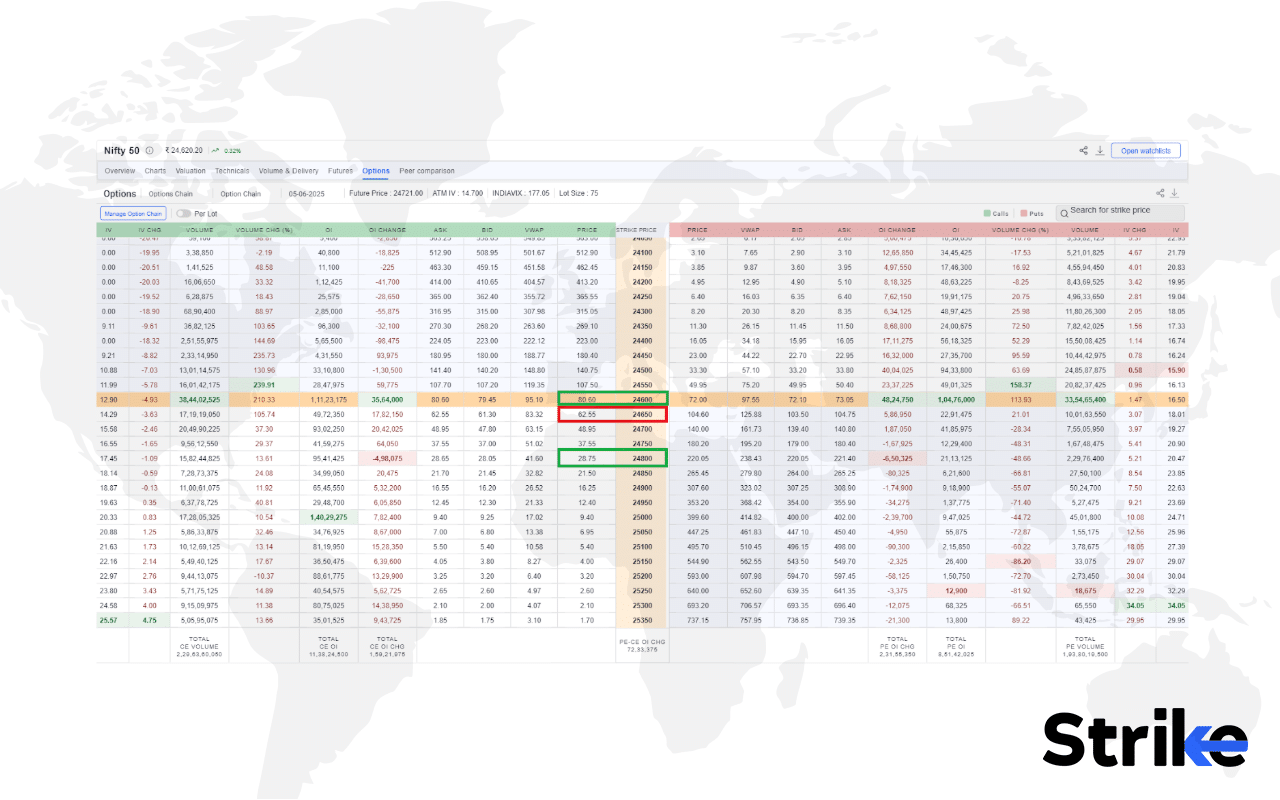 Broken Wing Butterfly: Overview, Example, Uses, Trading Guide, P&L, Risks