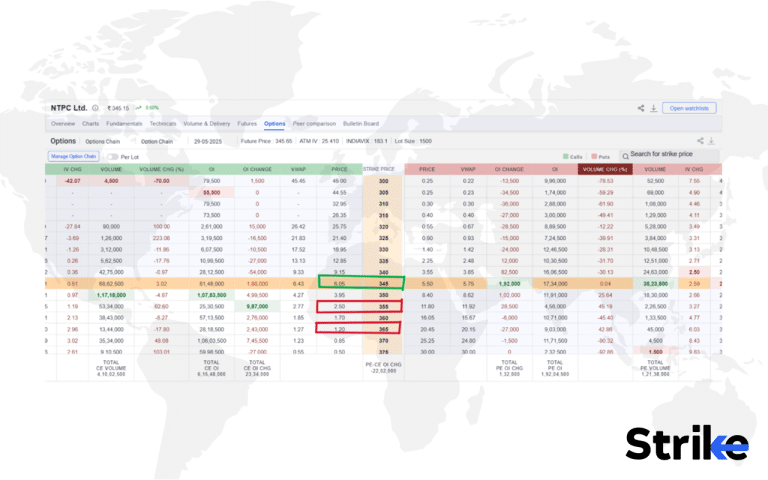 Ladder Option Strategy: Overview, Uses, How to Trade, P&L, Risks