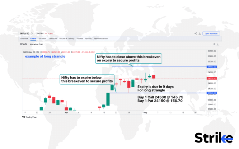 Long Strangle Strategy: Overview, Example, Uses, Trading Guide, P&L, Risks