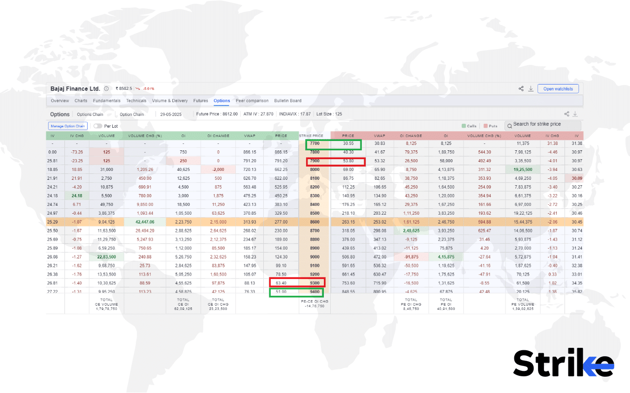 Short Iron Condor: Overview, Example, Uses, Trading Guide, P&L, Risks