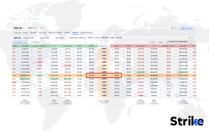 Short Strangle Strategy: Overview, Example, Uses, Trading Guide, P&L, Risks