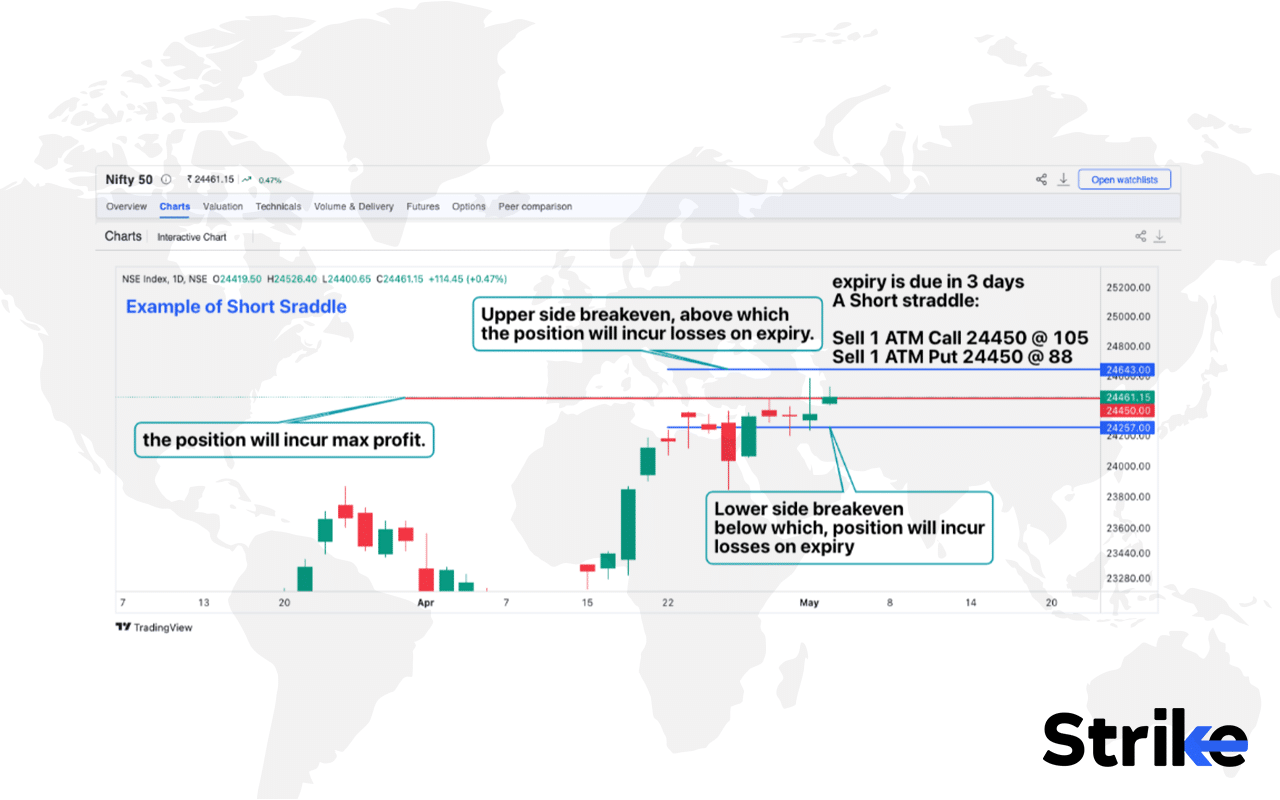 Short Strangle Strategy: Overview, Example, Uses, Trading Guide, P&L, Risks