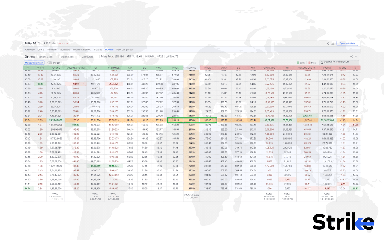 Strap Option Strategy: Overview, Uses, How to Trade, P&L, Risks
