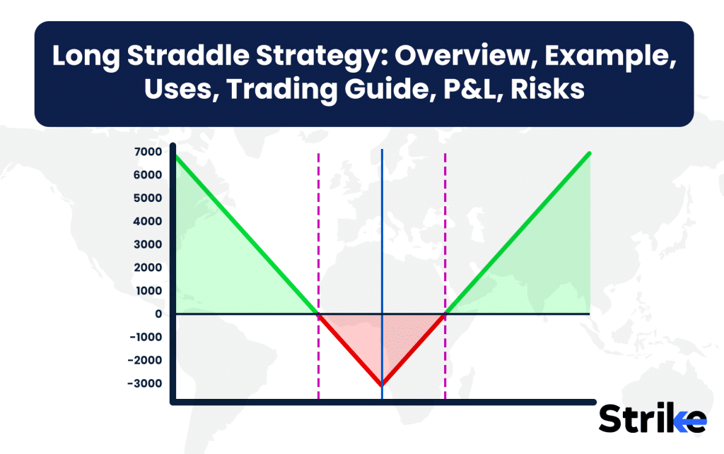 Long Straddle Strategy: Overview, Example, Uses, Trading Guide, P&L, Risks