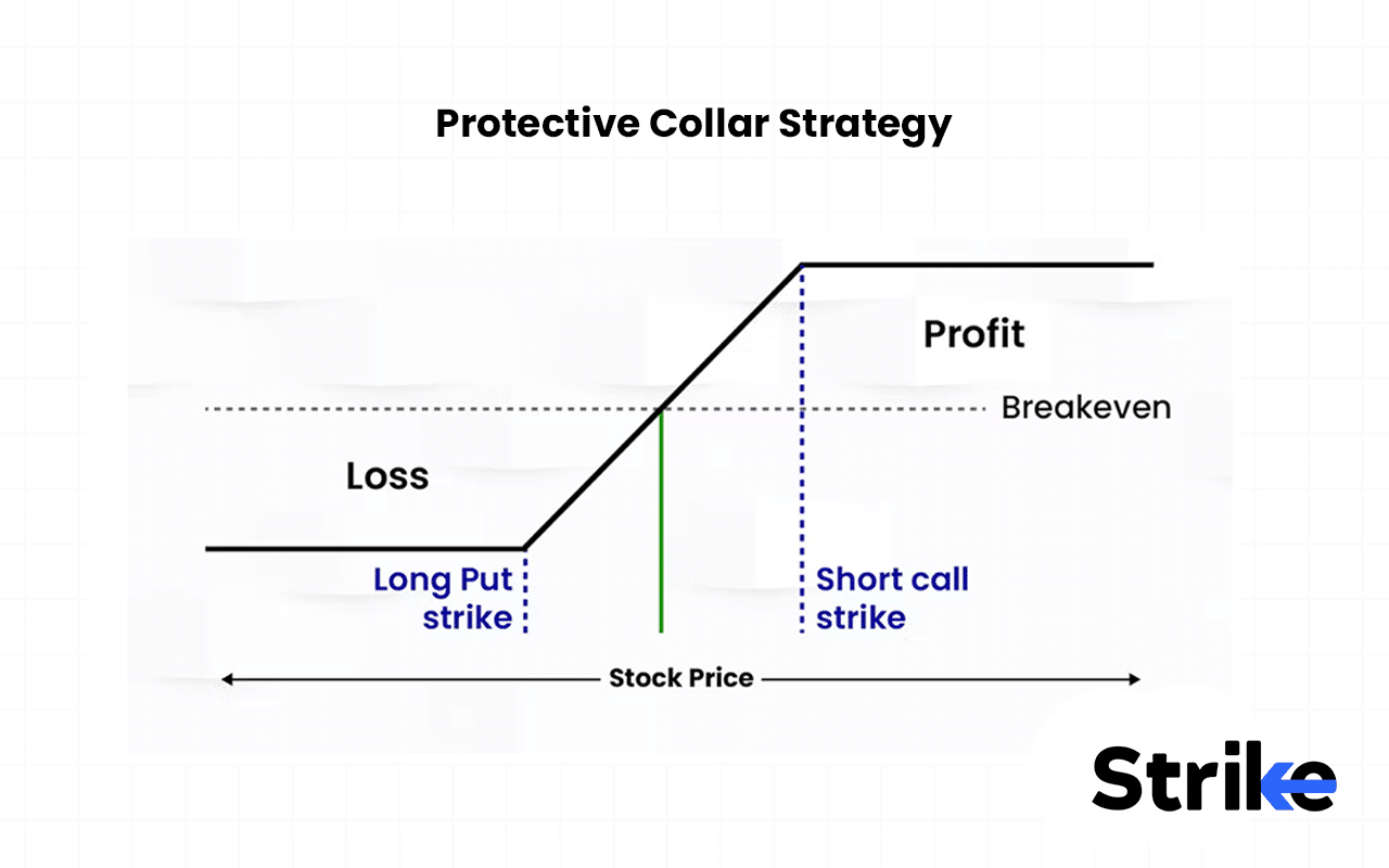 24 Options Income Strategies for Consistent & Safe Profit Generation