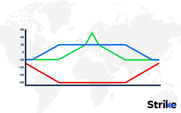 Long Straddle Strategy: Overview, Example, Uses, Trading Guide, P&L, Risks