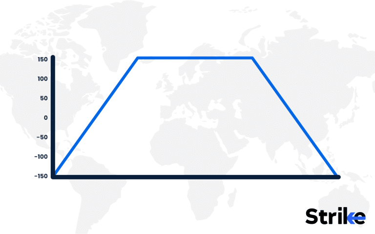 Short Strangle Strategy: Overview, Example, Uses, Trading Guide, P&L, Risks