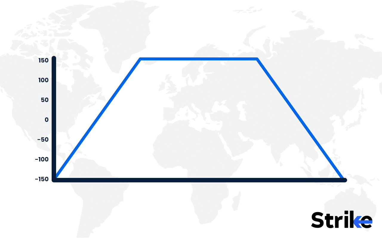 Short Strangle Strategy: Overview, Example, Uses, Trading Guide, P&L, Risks