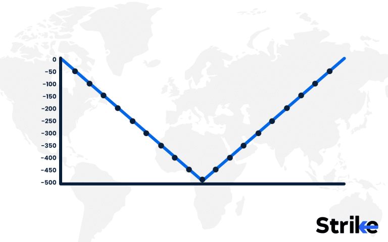 Long Straddle Strategy: Overview, Example, Uses, Trading Guide, P&L, Risks
