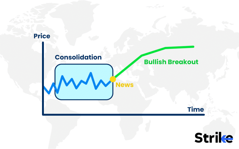 Call Ratio Backspread: Overview, Example, Uses, Trading Guide, P&L, Risks