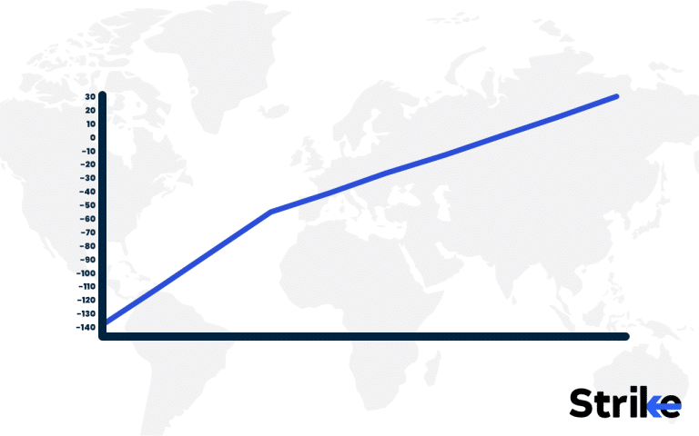 Ladder Option Strategy: Overview, Uses, How to Trade, P&L, Risks
