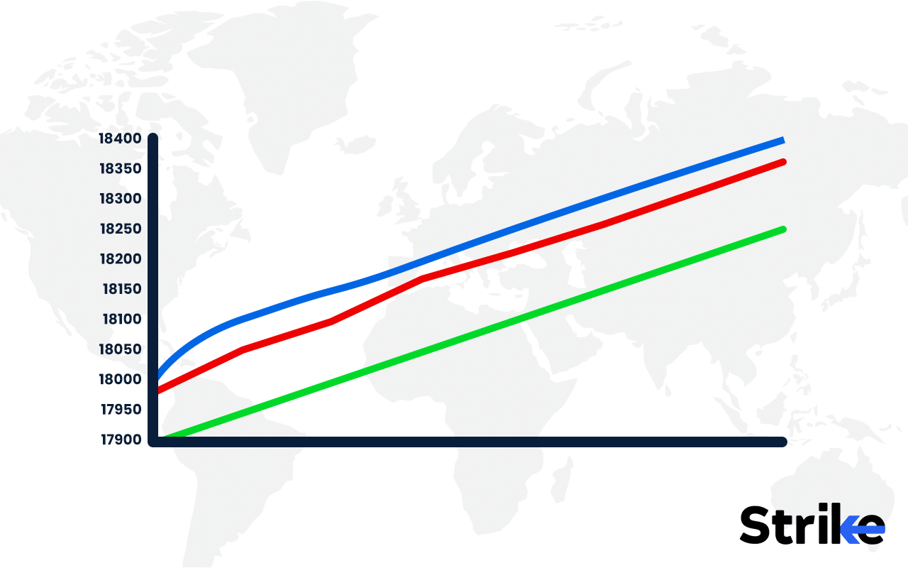 Poor Man's Covered Call: Overview, Example, Uses, Trading Guide, P&L, Risks