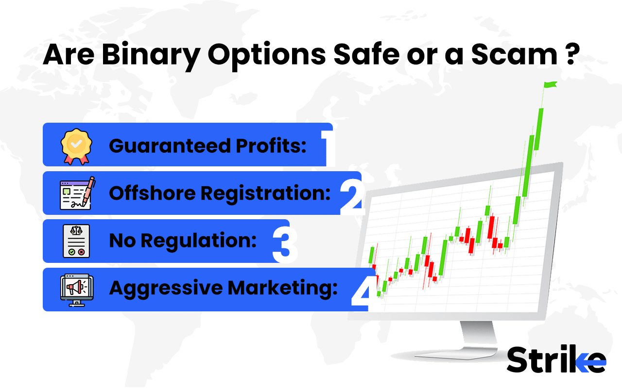 Binary Options: Overview, Types, Strategies, Payout, Risks, Legality