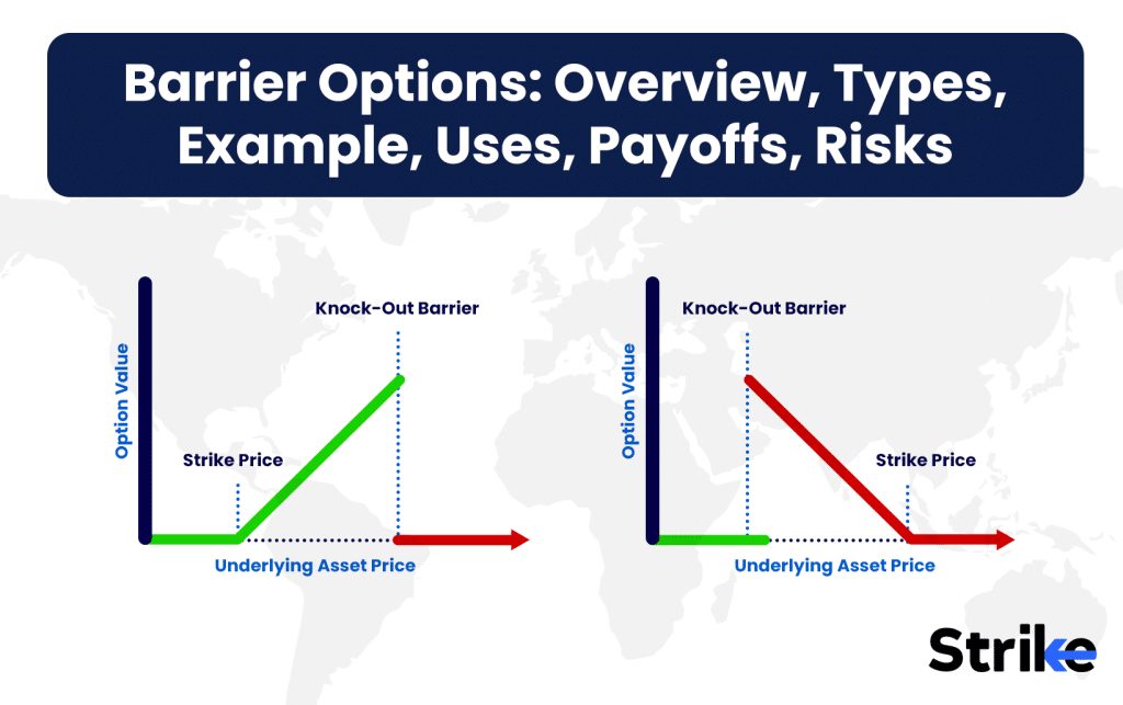 Barrier Options: Overview, Types, Example, Uses, Payoffs, Risks