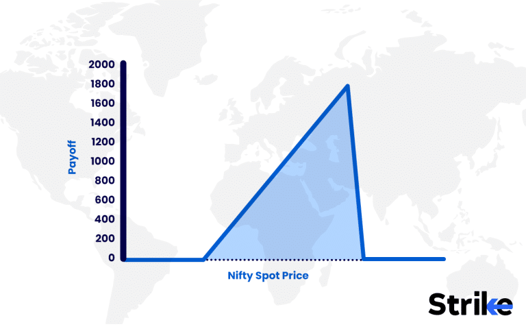 Exotic Options: Overview, 14 Types, Uses, Pricing, Benefits vs Risks