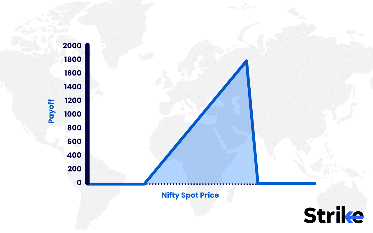 Exotic Options: Overview, 14 Types, Uses, Pricing, Benefits vs Risks