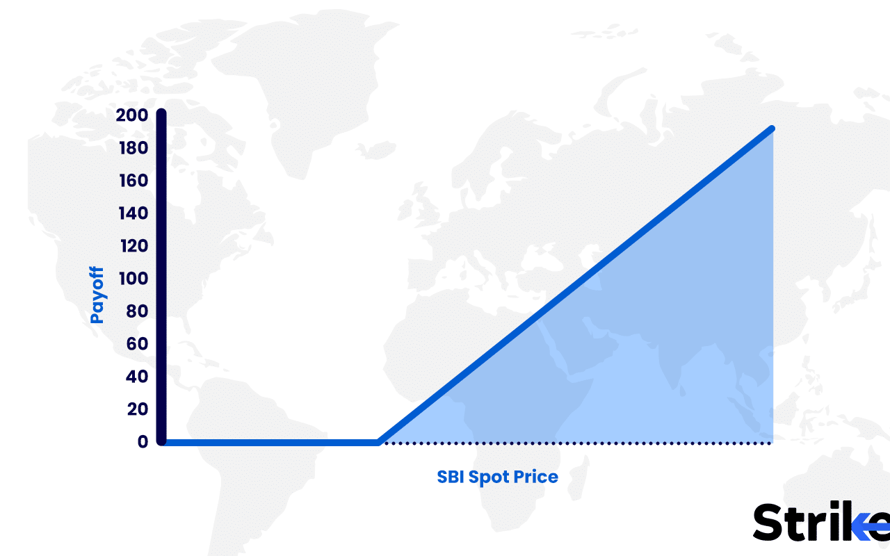 Exotic Options: Overview, 14 Types, Uses, Pricing, Benefits vs Risks