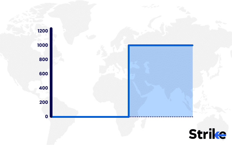 Exotic Options: Overview, 14 Types, Uses, Pricing, Benefits vs Risks