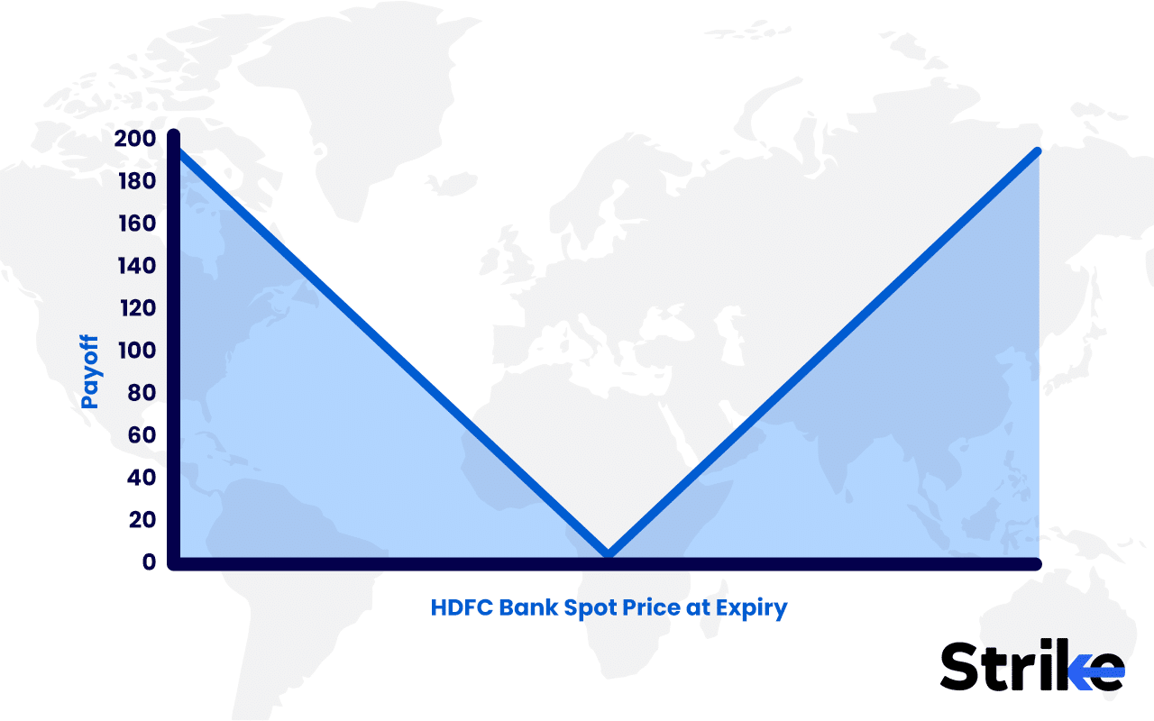 Exotic Options: Overview, 14 Types, Uses, Pricing, Benefits vs Risks