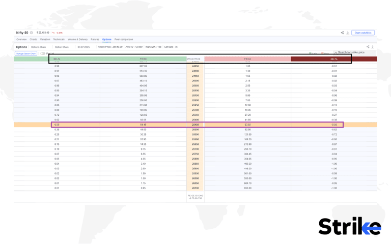 Delta Neutral Strategy: Overview, Construction, Examples, Trading, P&L