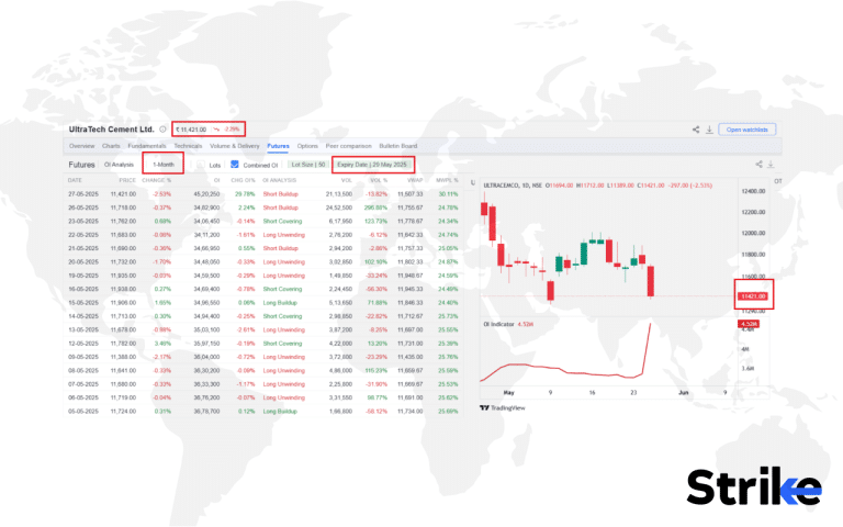 Synthetic Options : Overview, Uses, How to Trade, P&L, Risks