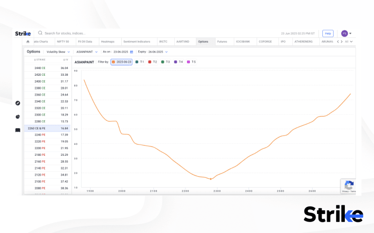 Volatility Smile: What It Means in Options Trading and How to Use It