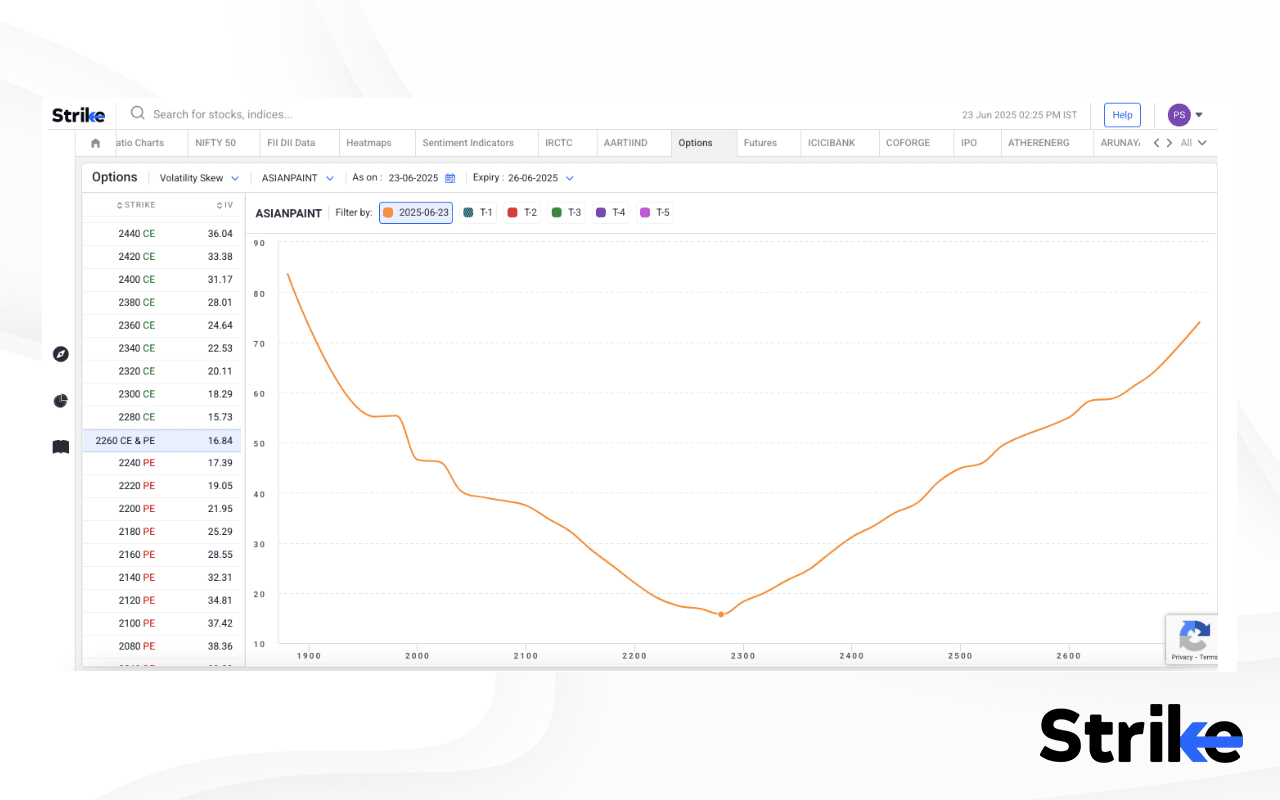 Volatility Smile: What It Means in Options Trading and How to Use It
