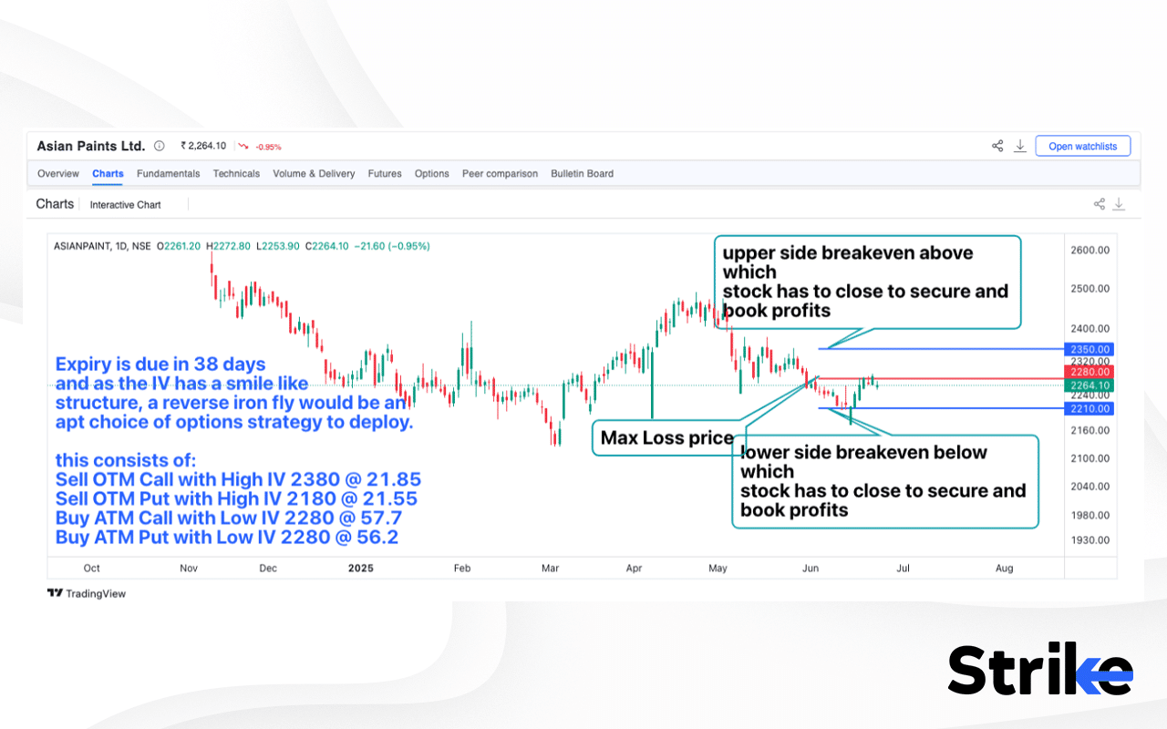 Volatility Smile: What It Means in Options Trading and How to Use It