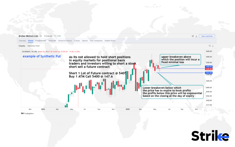 Synthetic Put Options: Overview, Uses, How to Trade, P&L, Risks