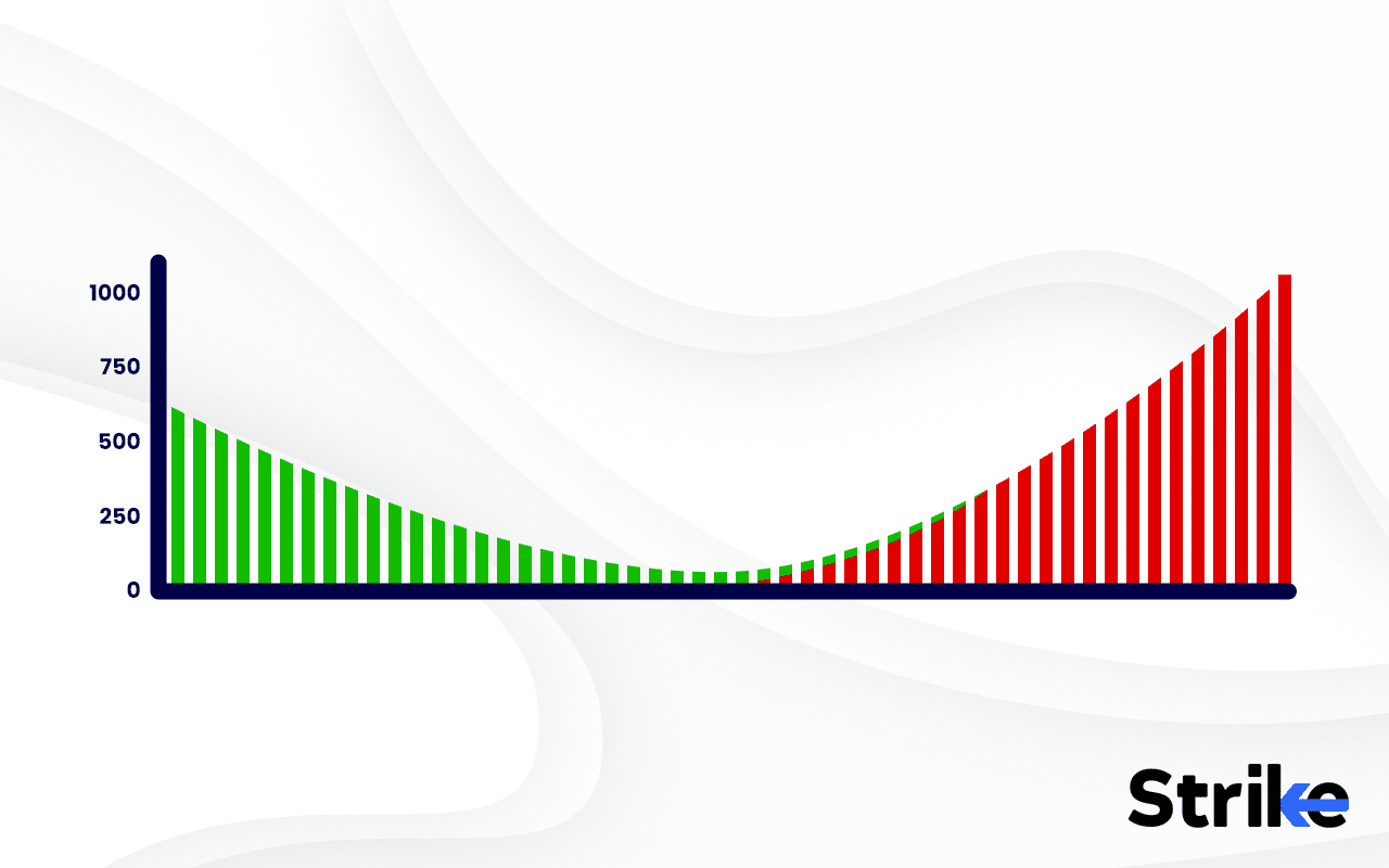Max Pain Options: Overview, Calculation, Example, Trading Strategy ...